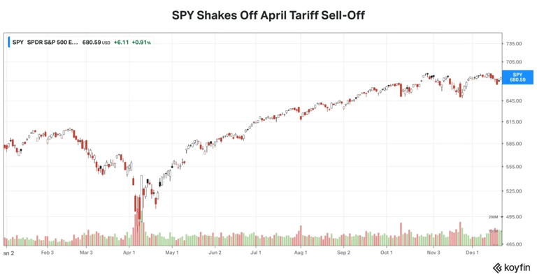 Why is silver beating gold in a year of economic and geopolitical ...
