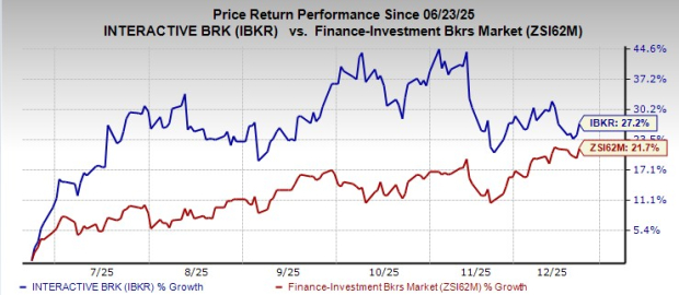 IBKR Seeks National Trust Bank Charter: What It Means & Why It Matters