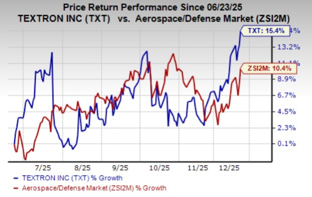 Textron to supply Beechcraft T-6 Texan II training system to Japan