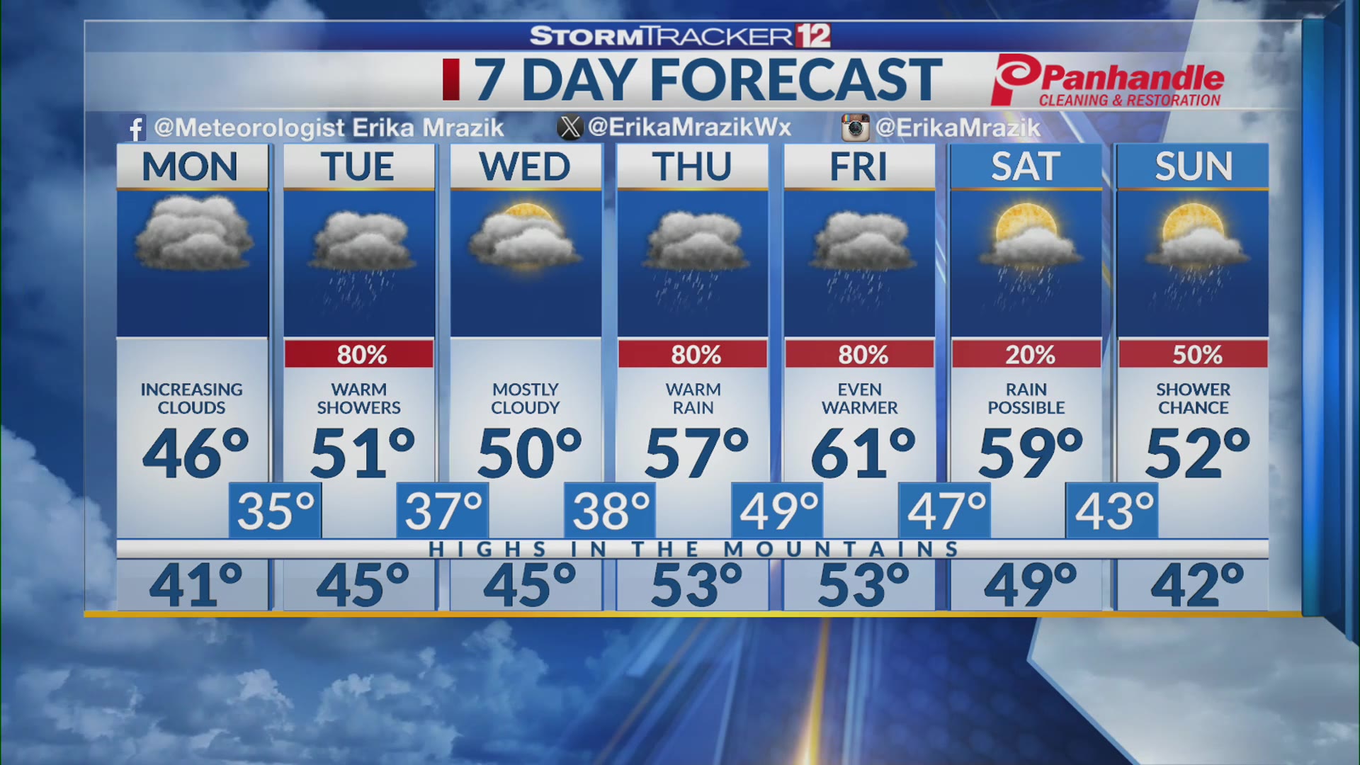 Rounds of rain possible