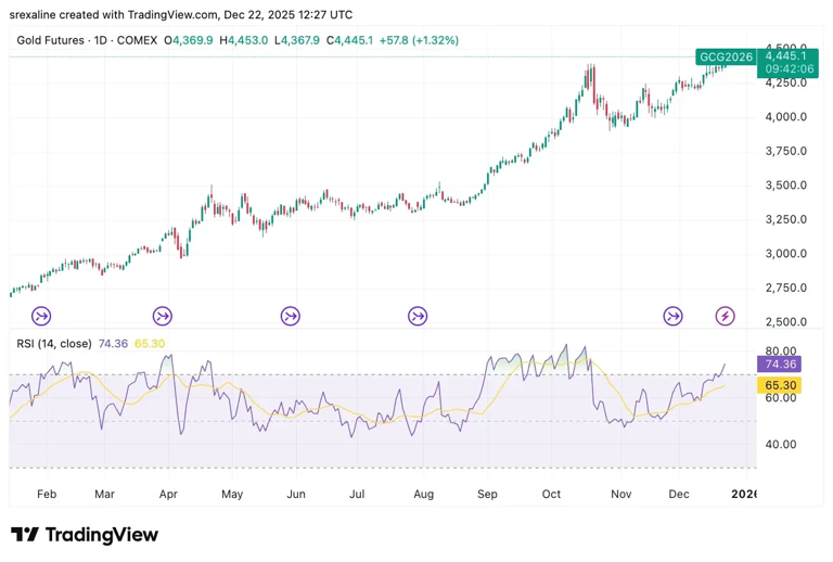 Why is silver beating gold in a year of economic and geopolitical ...