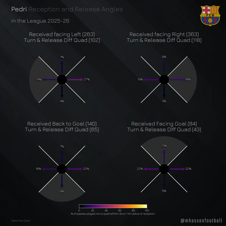 The art of the quick turn and pass
