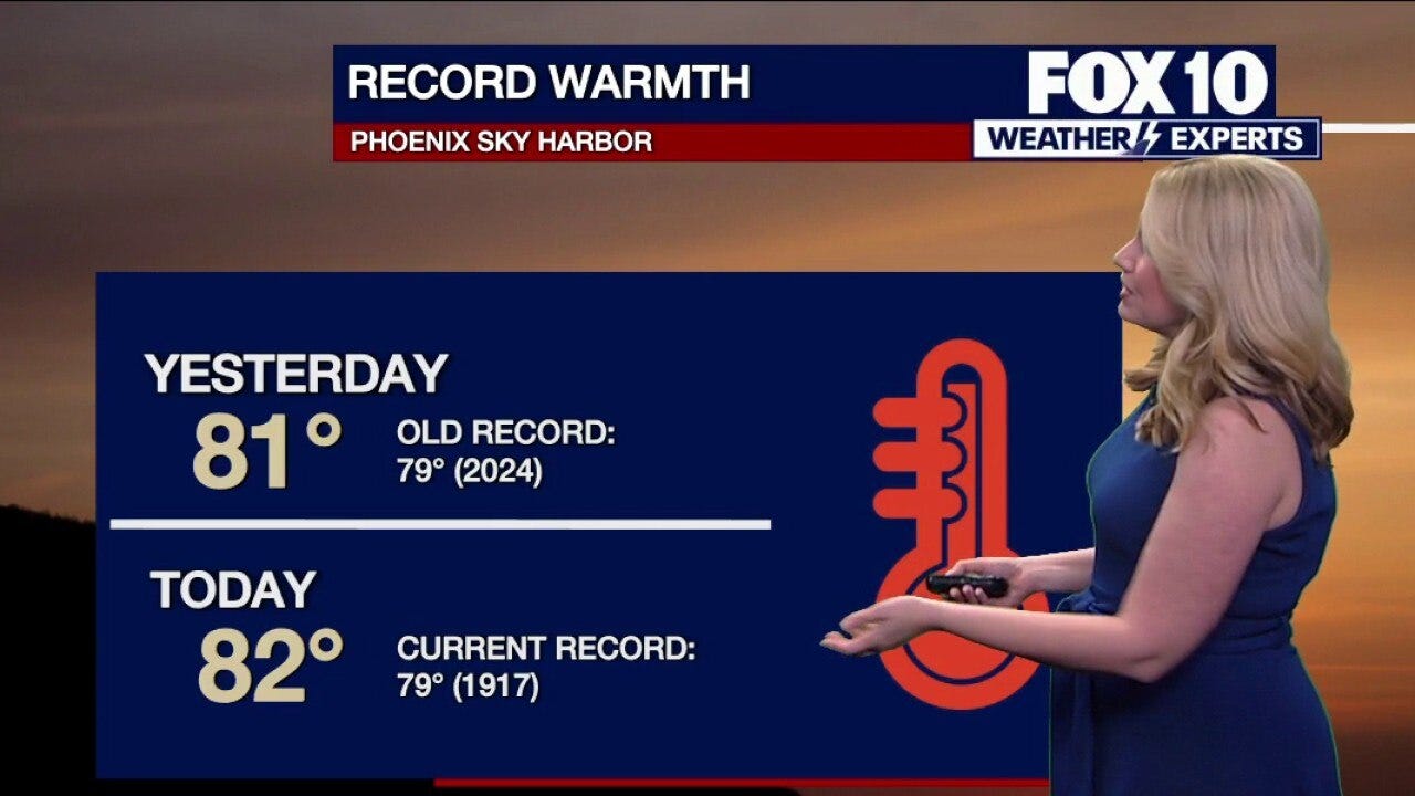 Arizona weather forecast: Record highs kick off Christmas week in Phoenix