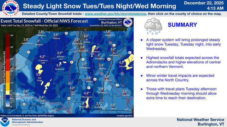 A storm is expected Tuesday in Vermont. How much snow will fall?