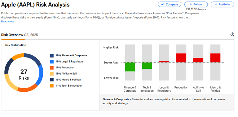 Apple stock (AAPL) flattened by $115M app abuse fine from Italian watchdog