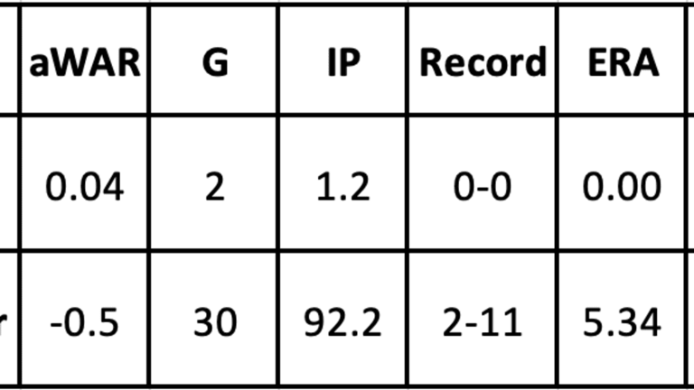 Veteran D-backs righty was surprisingly effective in small role