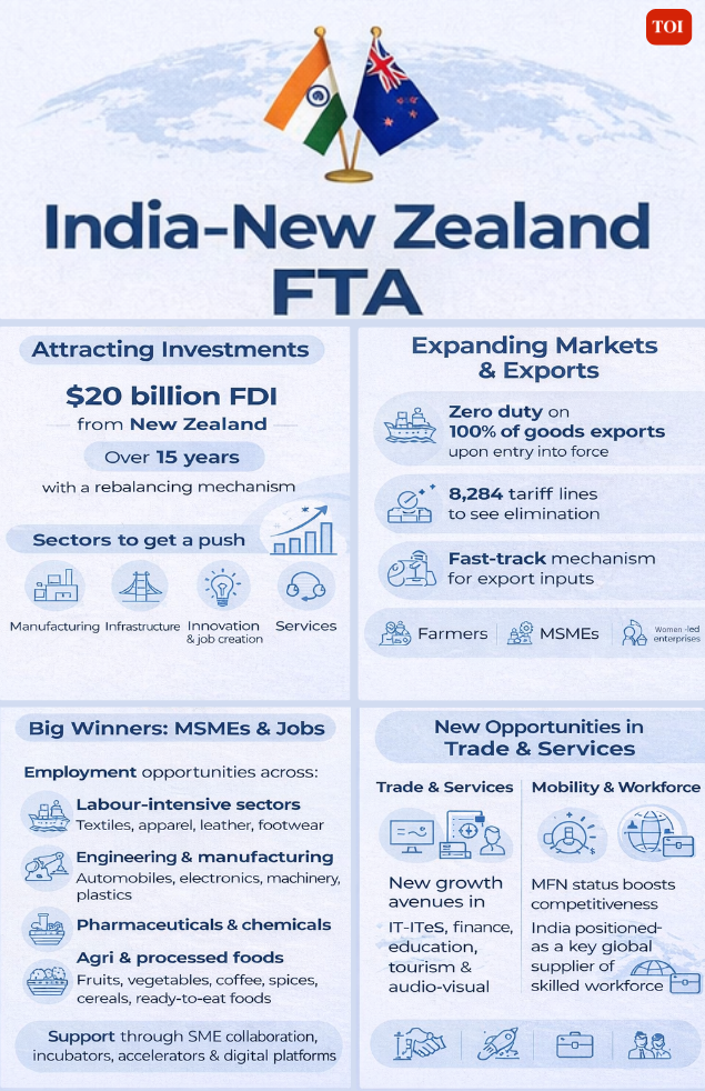 India-New Zealand FTA: Faced with Trump tariffs, why new trade deals ...