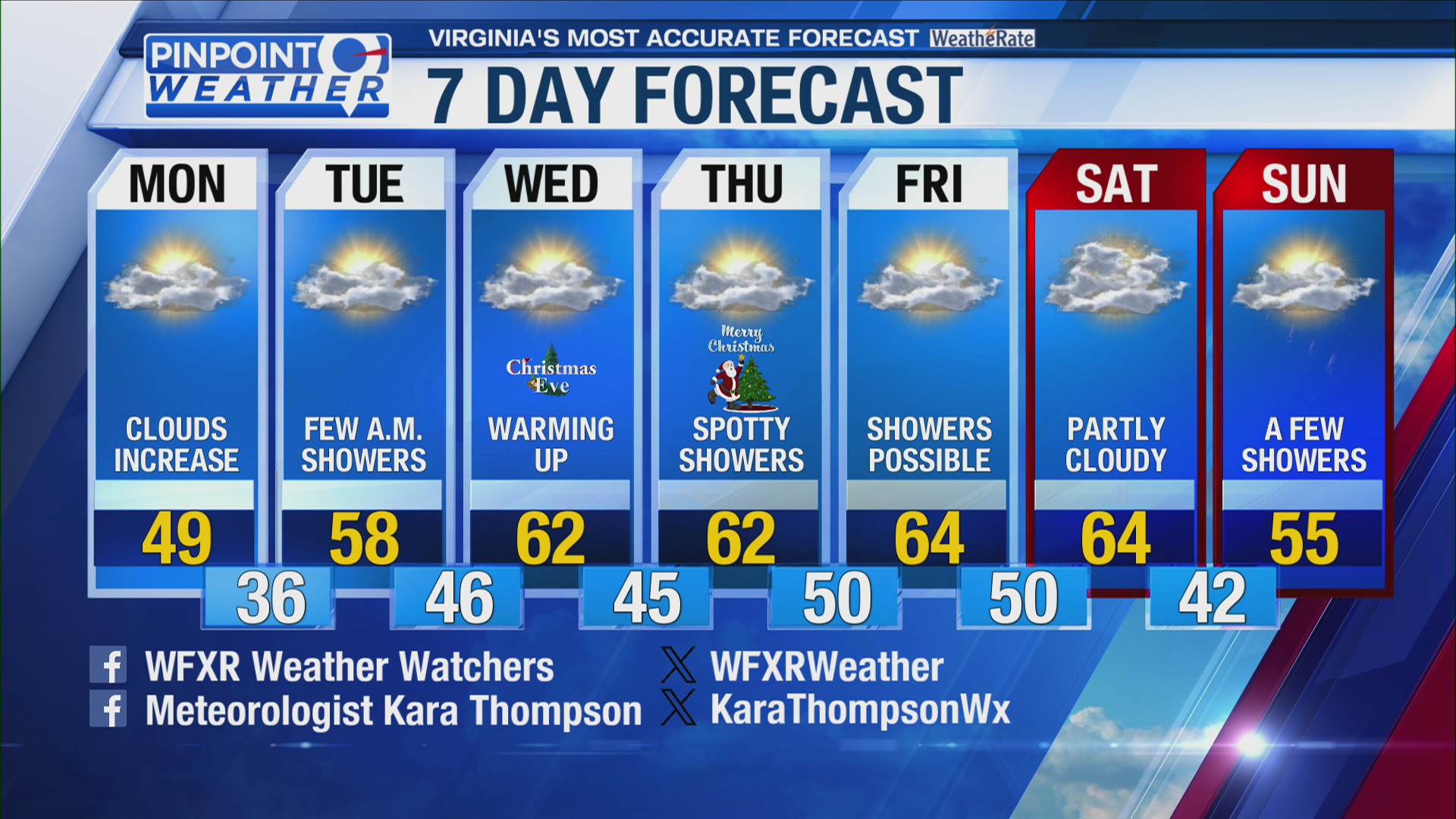 Pinpoint weather forecast 12-22 midday