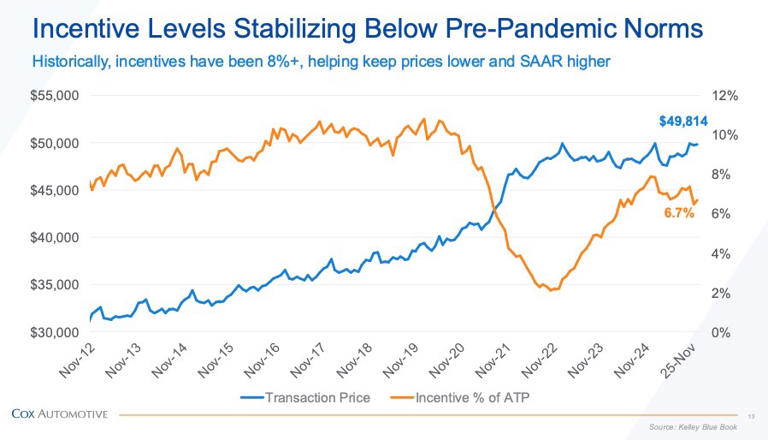 Why owning a car is getting more expensive faster than everything else
