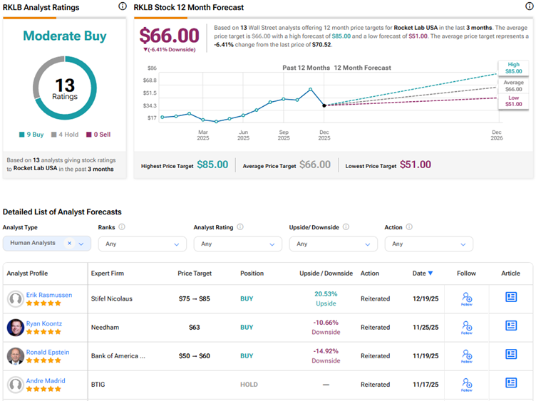 Rocket Lab stock (RKLB) soars on $816M contract win, announces 21st ...
