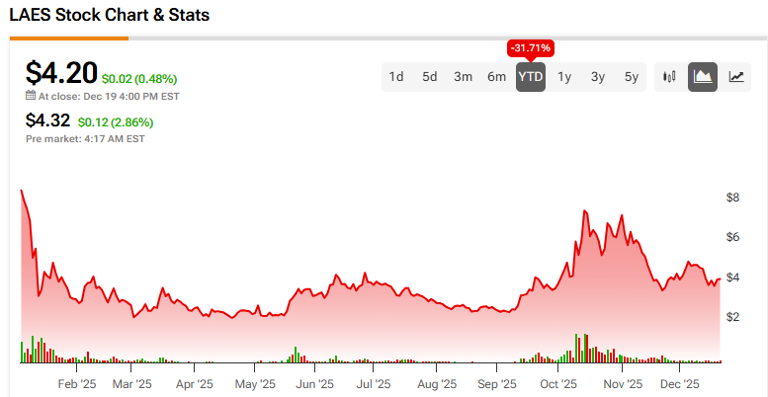 Quantum computing news: SEALSQ goes all-in on silicon chips, new take ...
