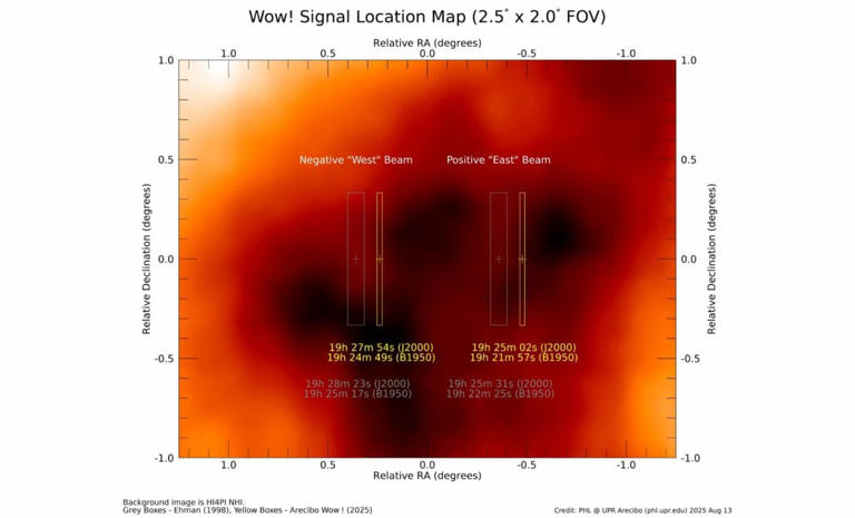 Was it a message from aliens? SETI’s legendary ‘Wow!’ signal turns out ...