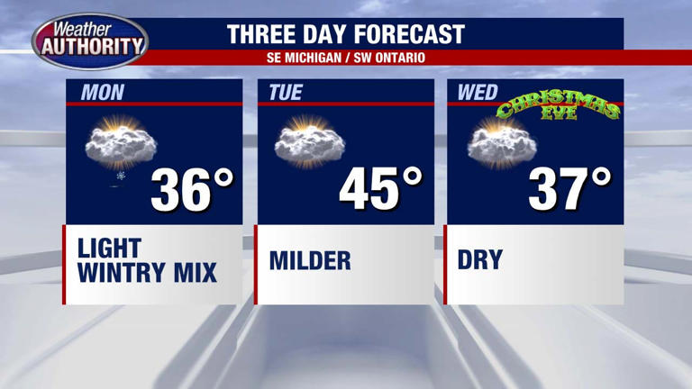 Metro Detroit weather: White Christmas? Don't get your hopes up as mild ...