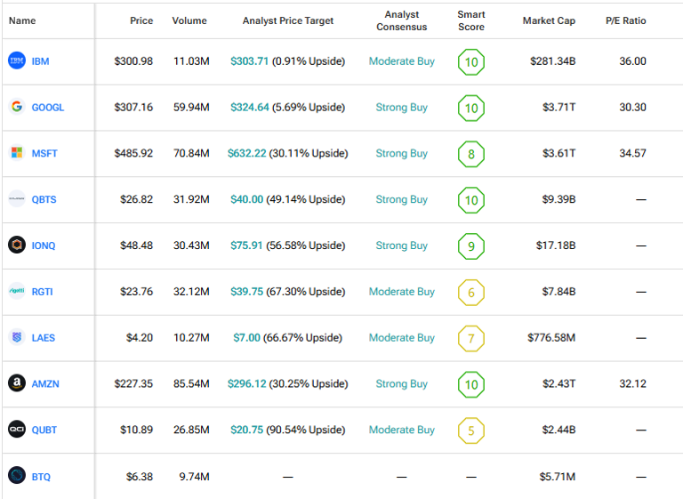 Quantum computing news: SEALSQ goes all-in on silicon chips, new take ...