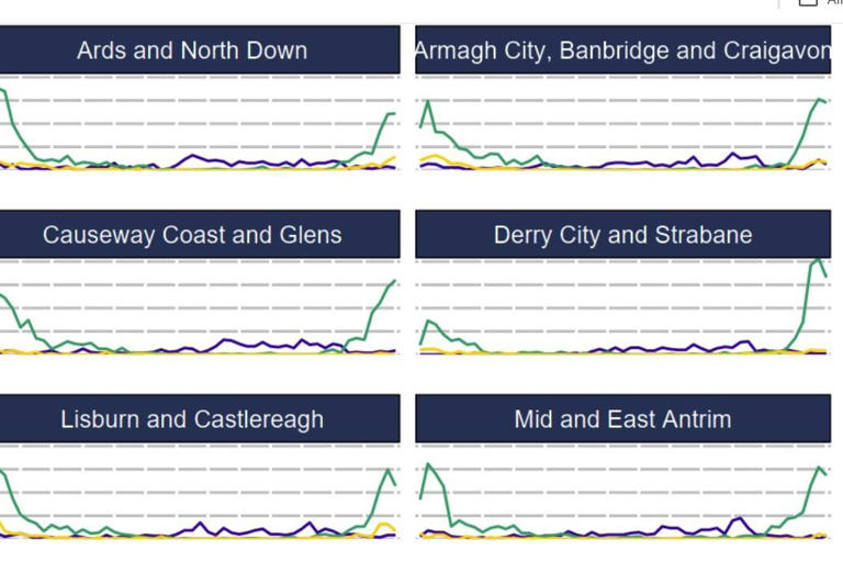 Derry/Strabane recording second highest flu rate but signs virus receding