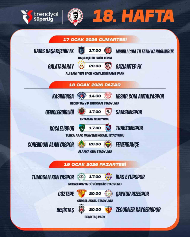 Trendyol Süper Lig’de 18-19. hafta programı açıklandı