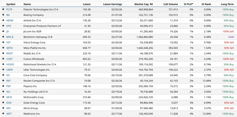 Positioning for a big move: ABNB long straddle trade idea