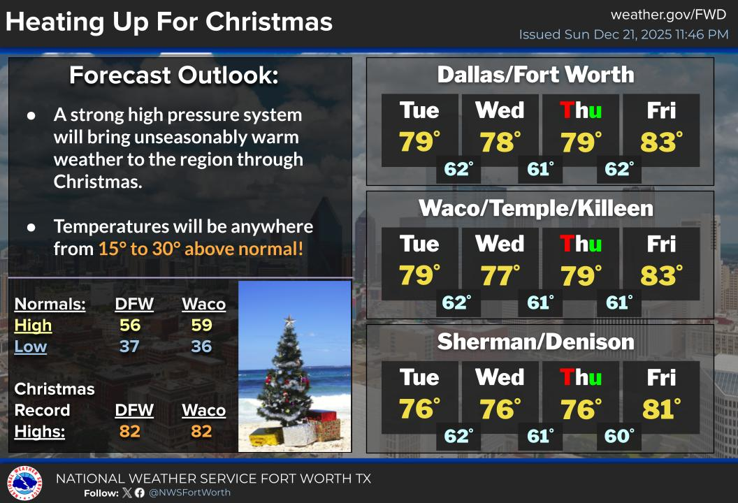 Above average temperatures/below average rainfall all week