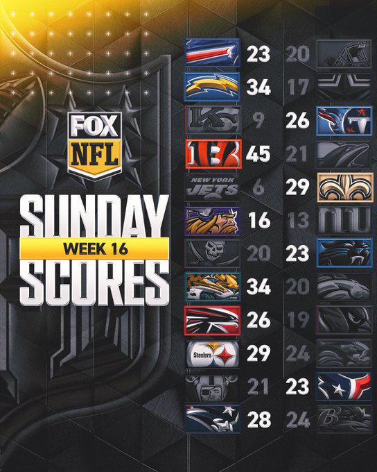 Monday morning NFL top 10 rankings: A new No. 1; Bears, Jaguars climb ...