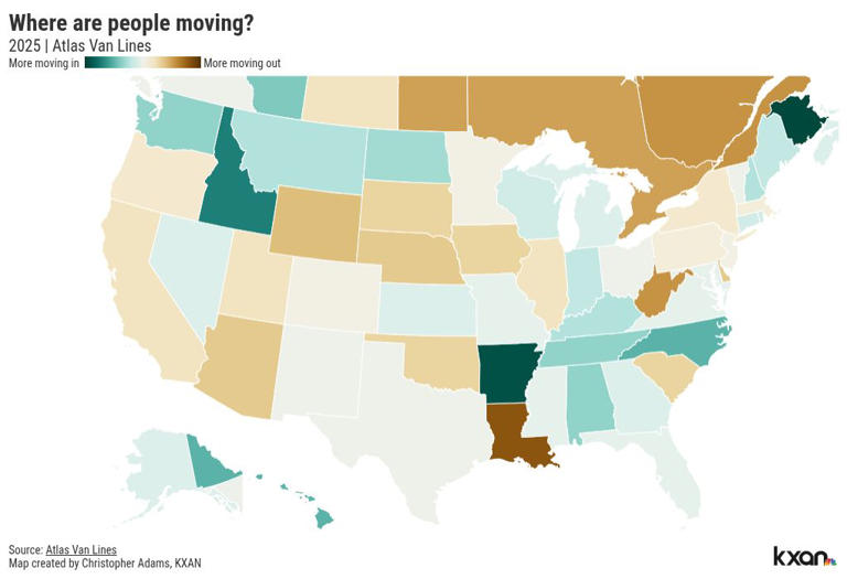Moving company: Migration in and out of Texas was balanced in 2025 for ...