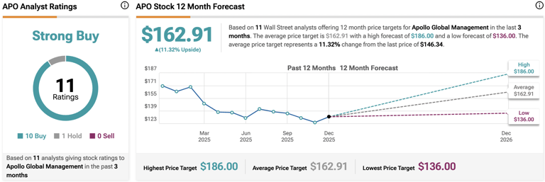 Apollo shifts drastically to 'risk-off' mode as CEO warns of impending ...
