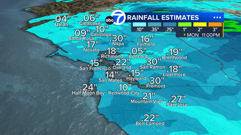 Storm timeline: Heavy rain, damaging winds hit SF Bay Area for ...