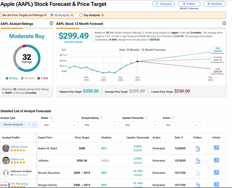Apple stock (AAPL) flattened by $115M app abuse fine from Italian watchdog