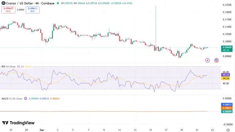 Cronos price prediction 2025-2031: Will CRO reach $1?