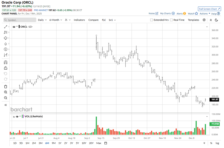 Oracle may not be able to build its Michigan data center after all ...