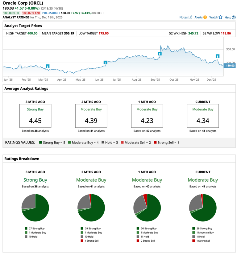Oracle may not be able to build its Michigan data center after all ...