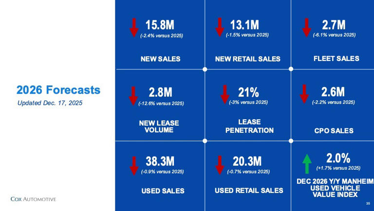 Why owning a car is getting more expensive faster than everything else
