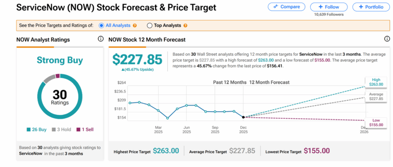 ServiceNow stock has shed 27% this year — what could 2026 bring?