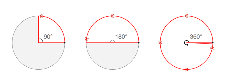 How CNET tests robot vacuums