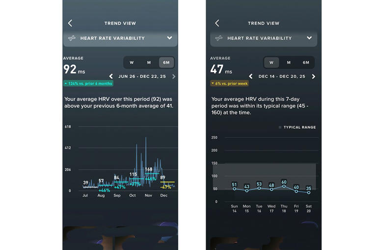 My Whoop helped uncover a heart rhythm issue I never felt