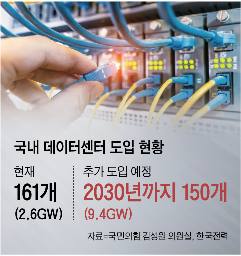 Exclusive: Data center surge sparks electricity cost fears