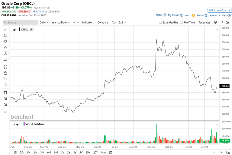 Oracle fans love the new TikTok deal. But does it really change the ...