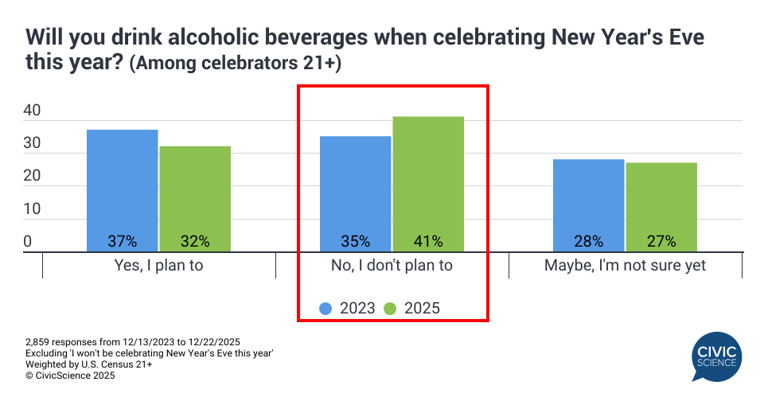Weekly holiday shopping insights: Decreased holiday meal spend, premade ...