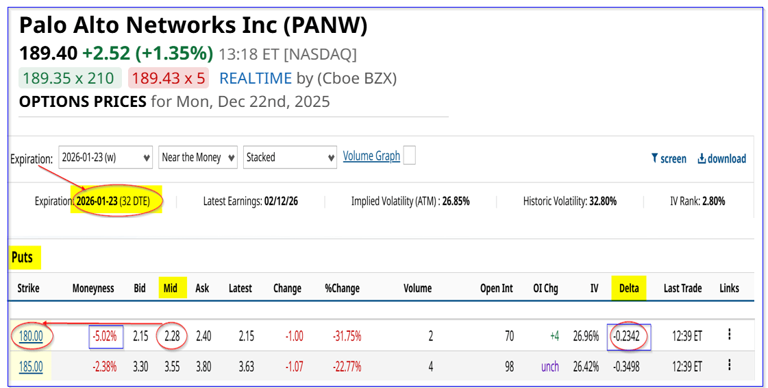 Palo Alto Networks stock is down but not out - worth buying PANW here?