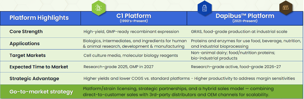 DYAI: Layers of commercialization agreements