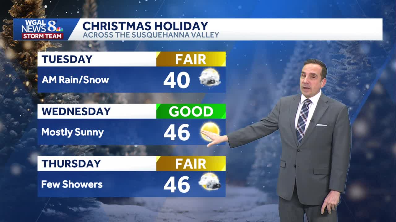 Impact: Scattered snow, wintry mix to rain showers tonight & early Tuesday