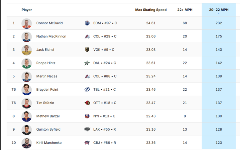 Christmas comes early for Connor Ingram, McDavid’s heater and more