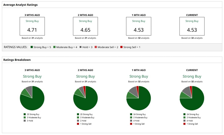 DraftKings just launched its prediction market app. Should you make a ...