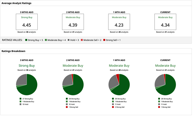 Oracle fans love the new TikTok deal. But does it really change the ...