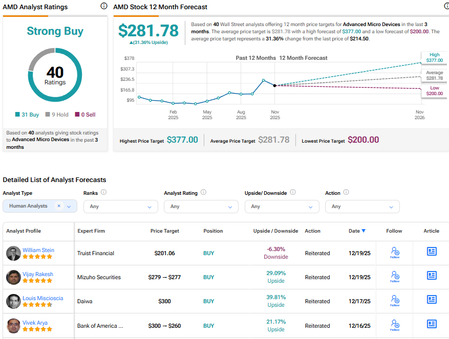 Alibaba (BABA) considers major purchase of AMD AI chips to boost ...