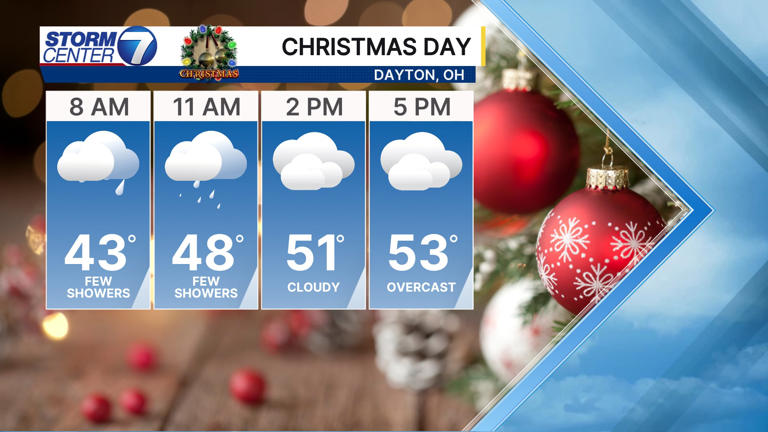 Mild temperatures stick around, few rain chances this week