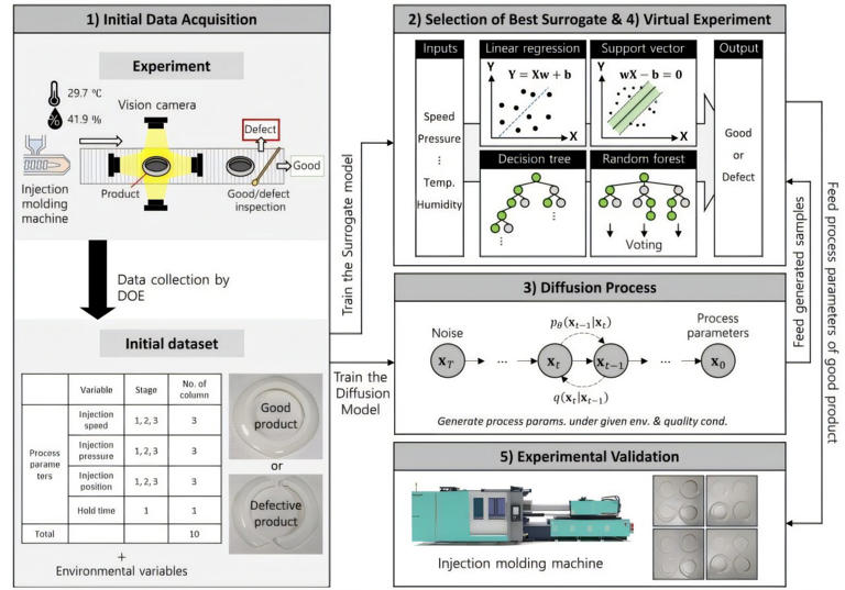 AI-driven assistant calculates best injection molding settings and ...