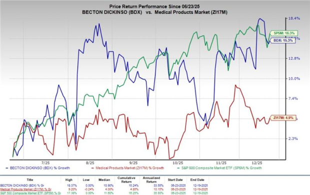 BD and Penn Institute ink collaboration to advance immunotherapy