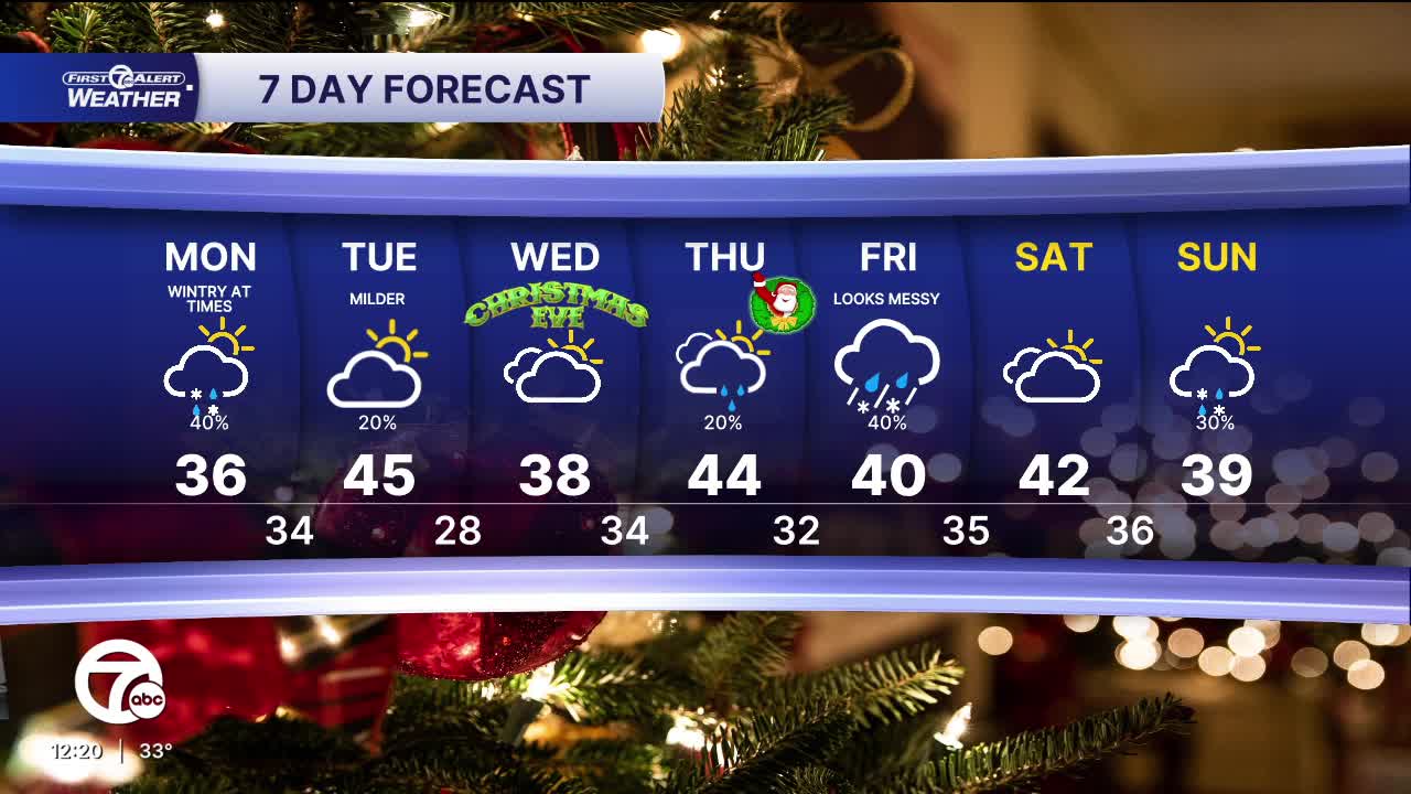 Metro Detroit forecast: A cold and snowy start to the week