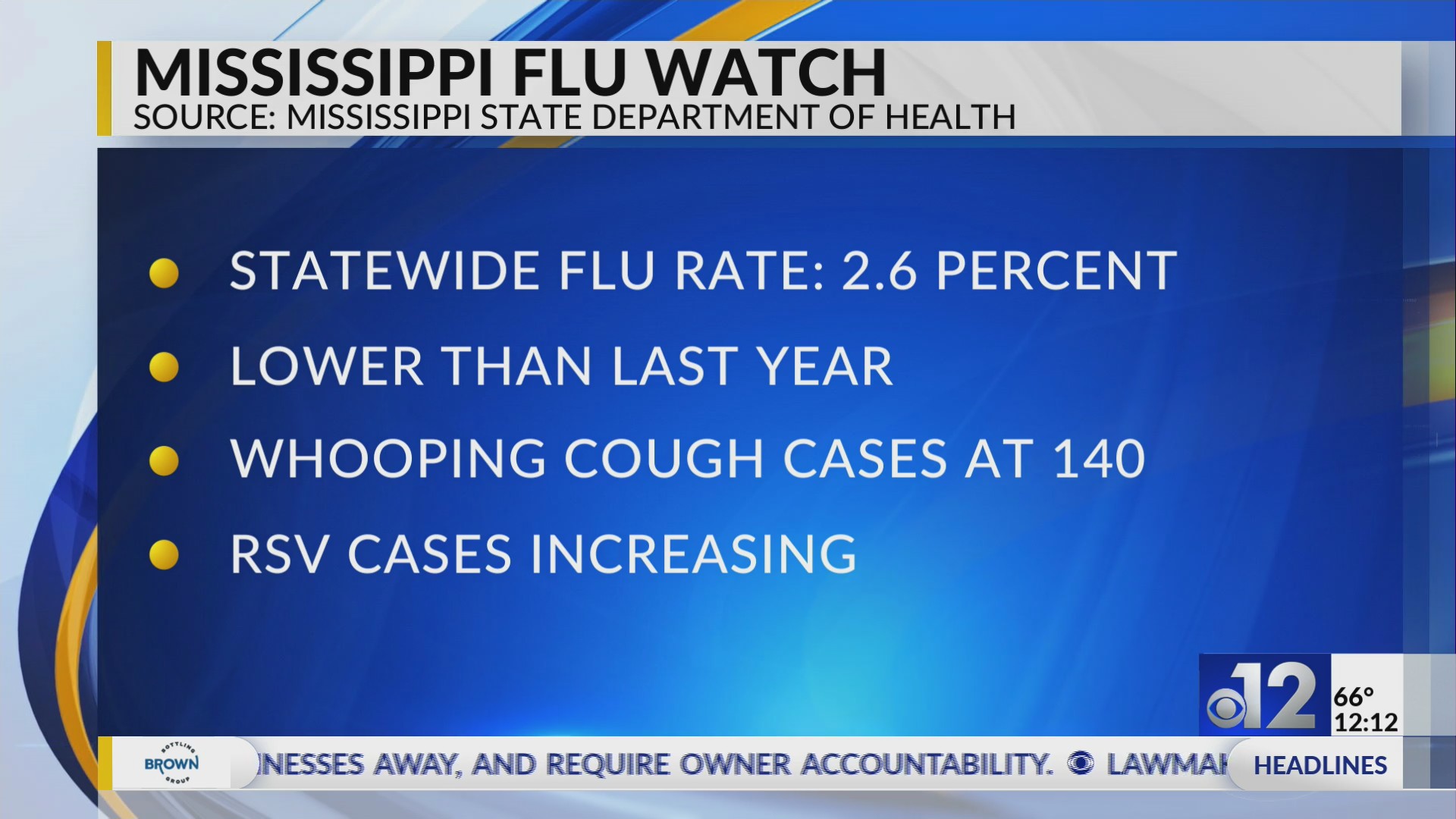 Mississippi flu rates remain stable ahead of Christmas