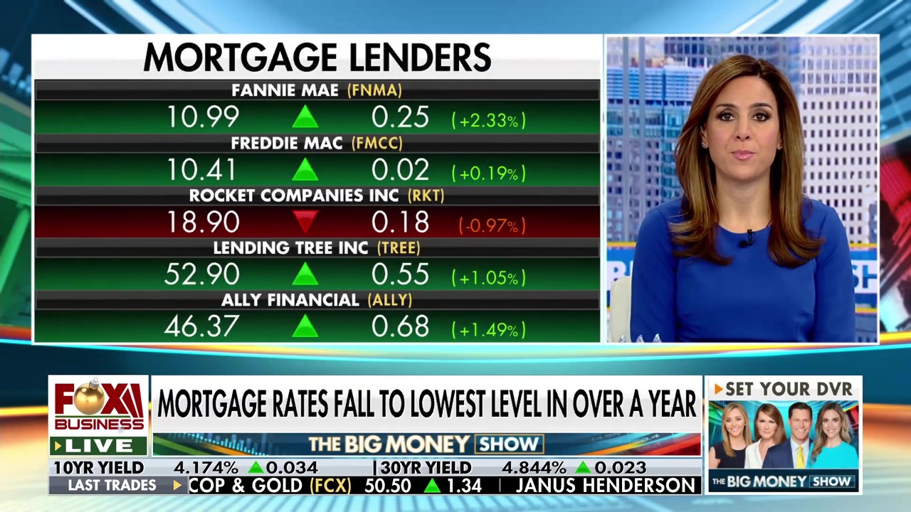 Mortgage rates fall, but millions of homeowners still won’t sell